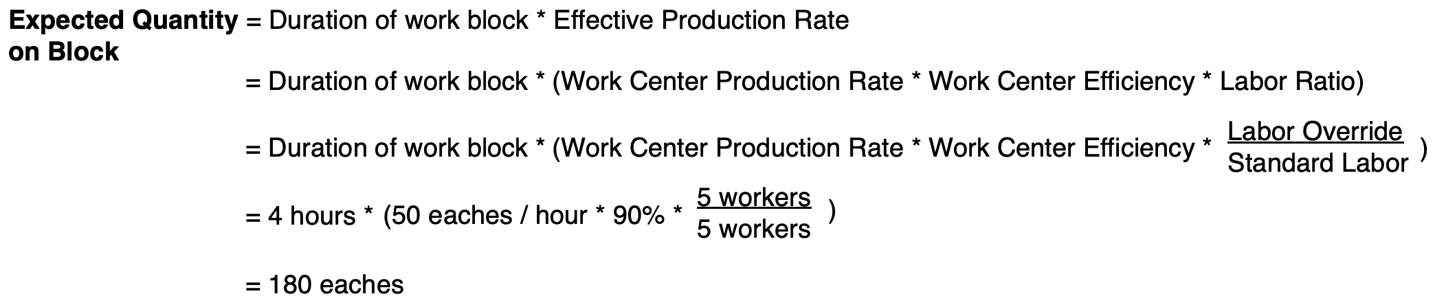 How is the Expected Quantity on Block calculated in Production ...